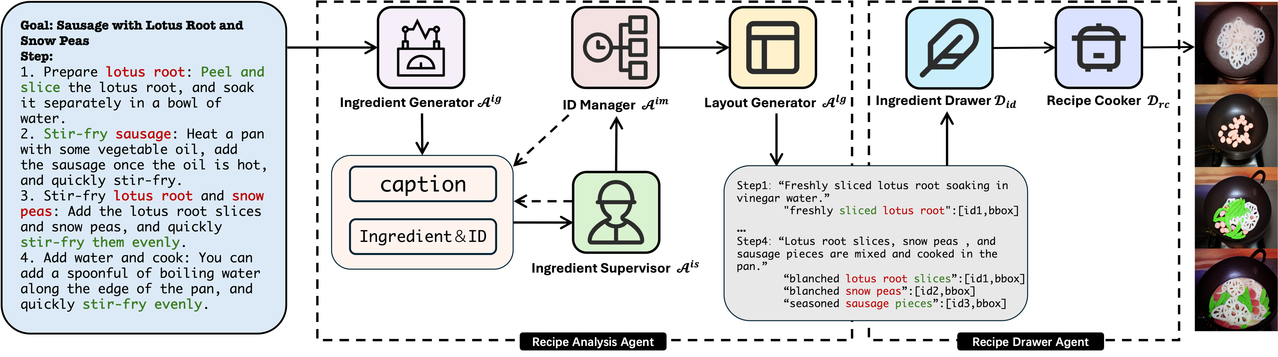RecipeGen: A Benchmark and Multi-Agent Architecture for Real-World ...